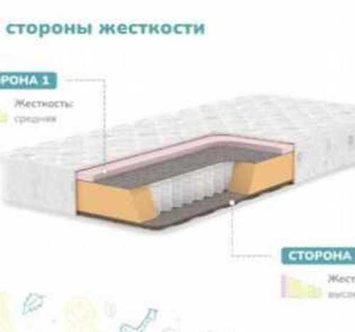 Матрас Базилик Энерджи 22 хард медиум22 90х200