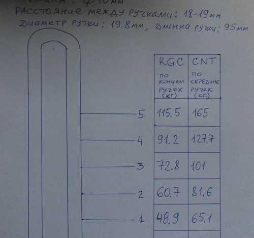 Экспандер параллельный регулируемый