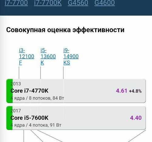 Intel core i7-4770k