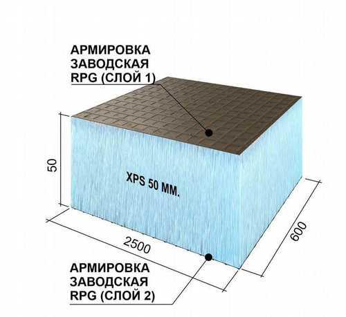 Теплоизоляция RPG Basic XPS2 50мм