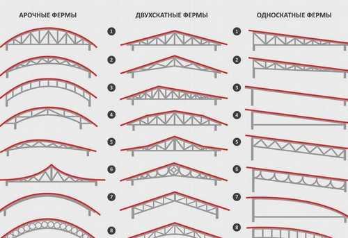 Фермы металлические