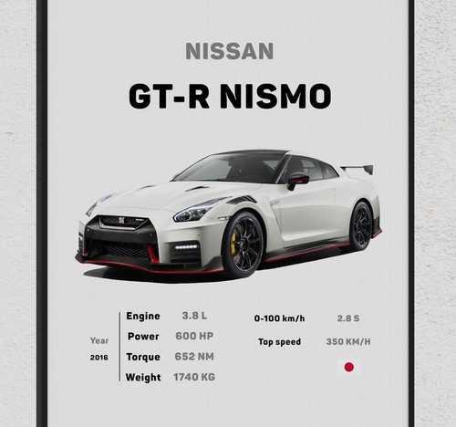 Постер с Nissan GT-R Nismo