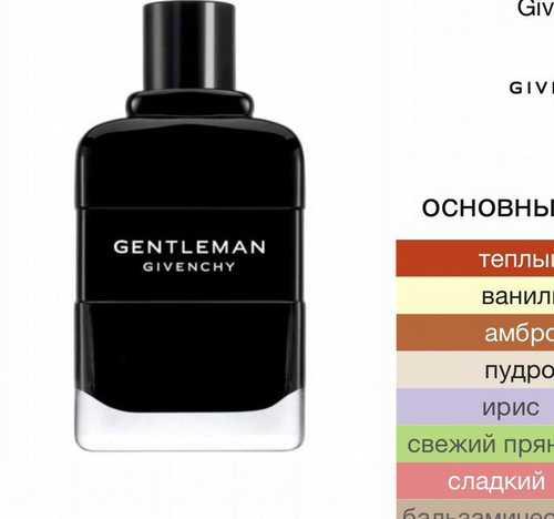 Givenchy gentleman