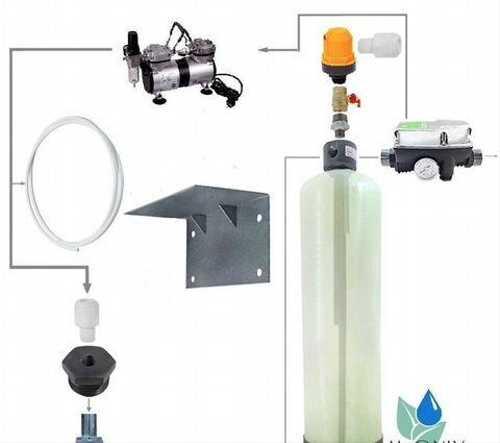 Система очистки воды/Водоснабжение