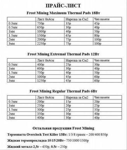 Термопрокладки 6Вт 0,3-3мм RTX 3080/3090 режем