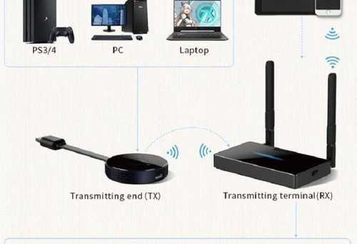 Беcпроводной hdmi, удлинитель по Wi-Fi до 50 метро