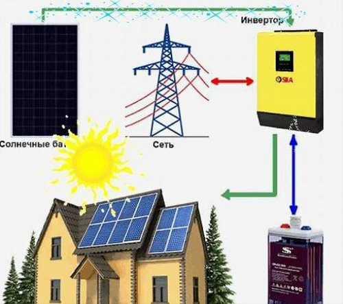 Солнечная электростанция на 10 кВт