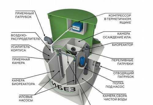 Автономная канализация Кибез