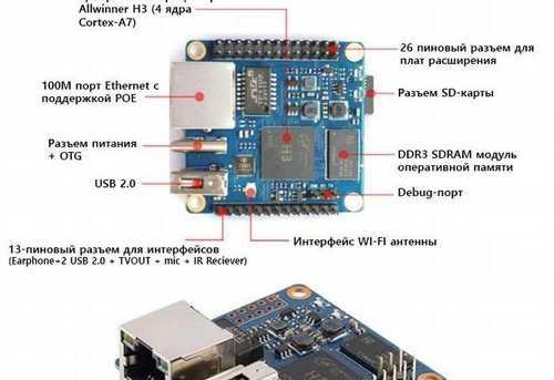 Микрокомпьютер WuKong Pi Zero 512 (orange pi zero)