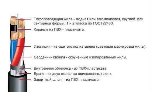 Силовые кабели и провода