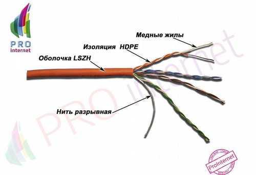 U/UTP 8 жил противопожарный для интернета