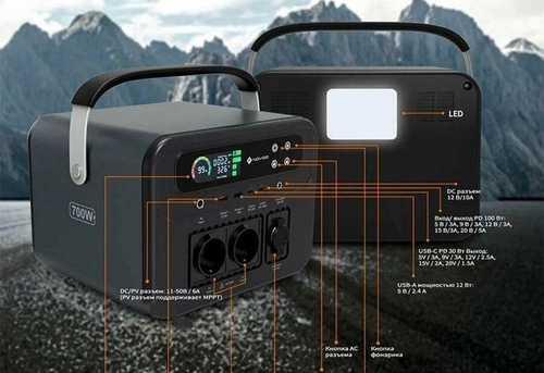 Портативная зарядная станция Novoo Portable Power