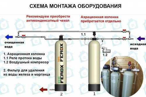 Ручной клапан обезжелезивания