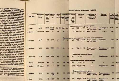 Американские крылатые ракеты. Холодная война
