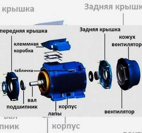 Электродвигатель 380 аир /ам аис