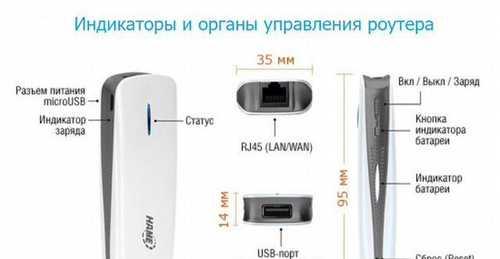 Миниатюрный WI-FI роутер с аккумулятором