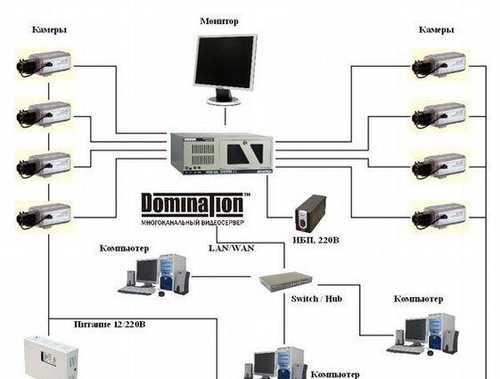 Видеосервер Dominator D7 - 8 H264