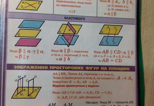 Плакаты по математике (алгебра и геометрия)