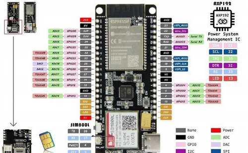 Lilygo ttgo T-Call SIM800L ESP32