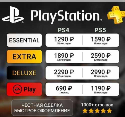 Подписка PS Plus (Все тарифы и сроки)