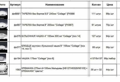 Посуда для кафе и ресторанов бу