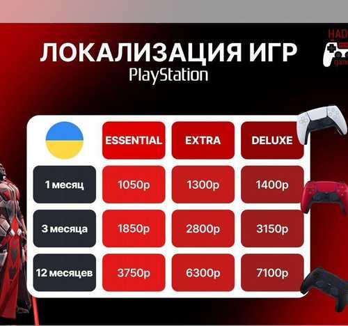 Подписка PS Plus Украина PS4/PS5