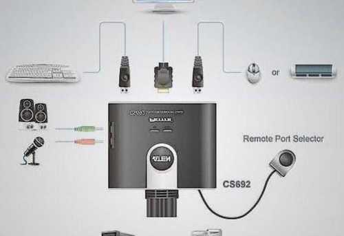 Kvm переключатель Aten CS692