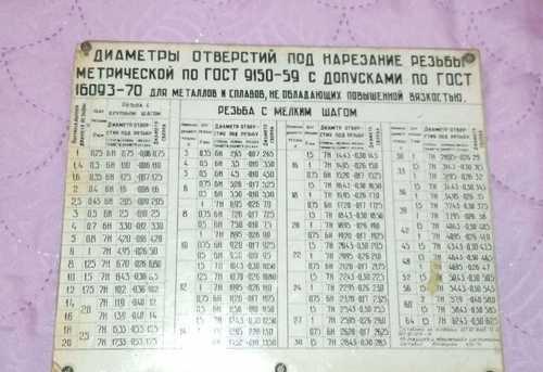 Табличка СССР диаметры отверстий под нарезание