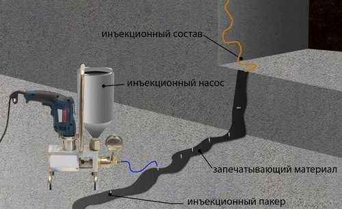 Инъекционный насос для гидроизоляции бетона