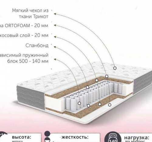 Матрас ортопедический