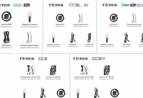 Стартовый комплект проводов Teyes