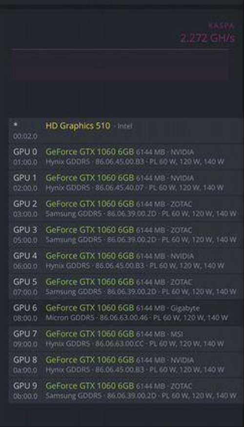Gtx 1060 6 gb