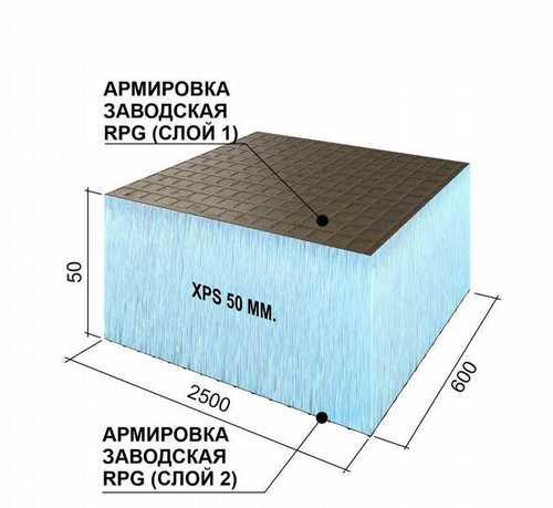 Теплоизоляция RPG Basic XPS2 50мм