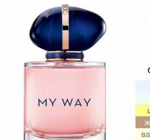 Духи giorgio armani my way