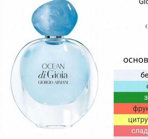 Giorgio Armani Ocean di gioia