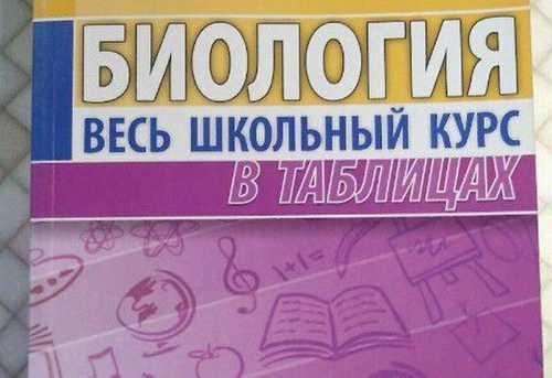 Учебники по биологии, химии, истории