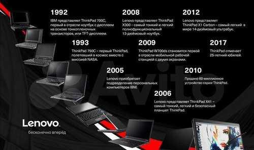 Ноутбуки Lenovo ThinkPad из Европы