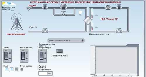 Регулятор отопления