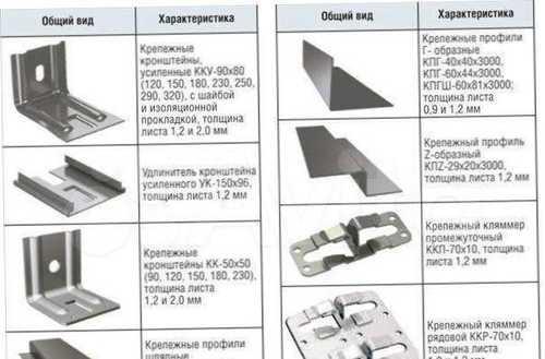 Подсистема для Вентилируемых Фасадов