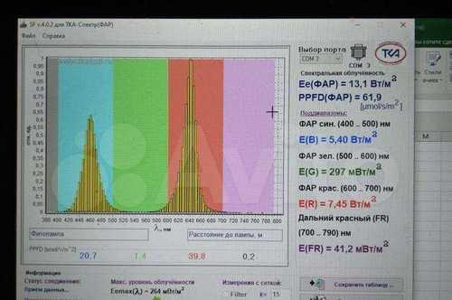 Светодиоды 3w биколор синий и красный для растений