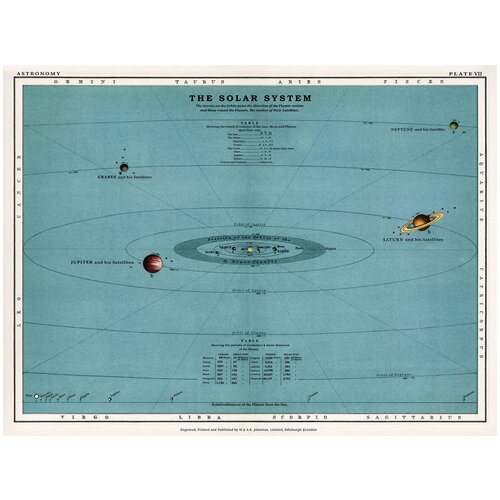 Постер / Плакат / Картина Карта солнечной системы 60х90 см в подарочном тубусе