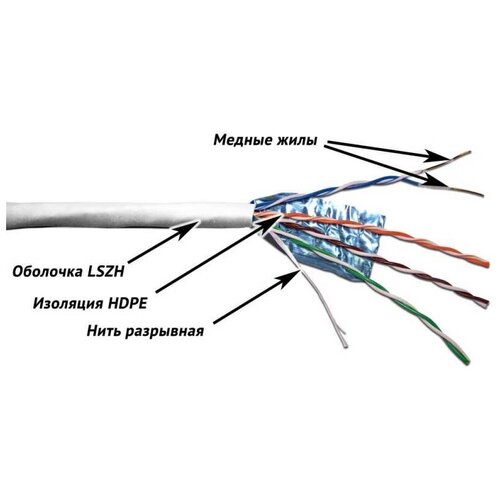 Кабель информационный Lanmaster TWT-5EFTP-LSZH кат.5е FUTP общий экран 4X2X24AWG LSZH внутренний 305