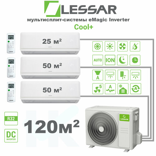Инверторная мульти сплит-система LESSAR серии eMagic Cool+ на 3 комнаты (25 м2 + 50 м2 + 50 м2) с наружным блоком 120 м2 , Попеременная работа