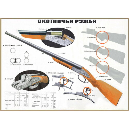 Советский плакат, постер на бумаге Охотничьи ружья: типы и механизмы. Размер 42 х 60 см