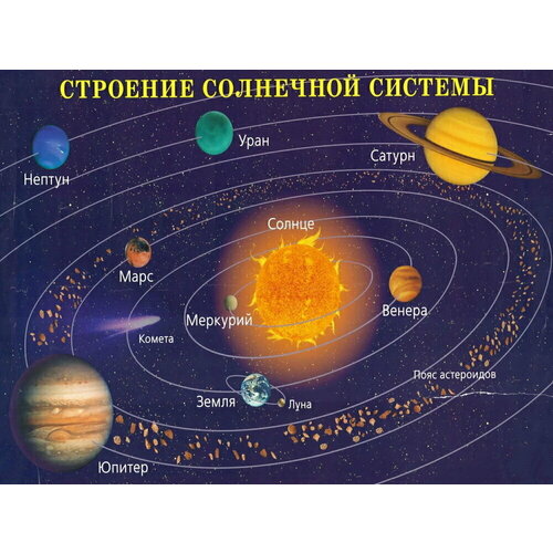 Плакат, постер на холсте Solar System/Солнечная Система/искусство/арт/абстракция/творчество. Размер 42 на 60 см