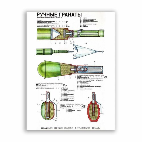 Советский постер, плакат на бумаге / Ручные Гранаты / Размер 40 x 53 см