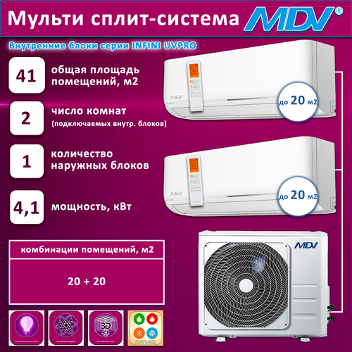 MDV на 2 комнаты 7+7 инвертор