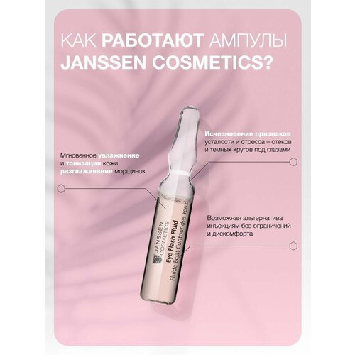 Janssen Cosmetics, Сыворотка для лица и глаз увлажняющая от отеков, 1х1.5 мл