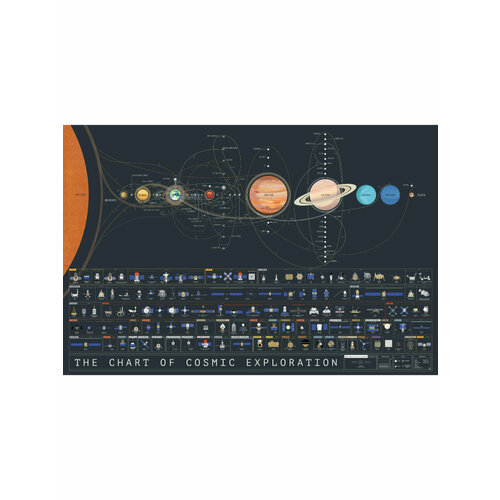 Плакат, постер на бумаге Космос и космические аппараты. Размер 30 х 42 см