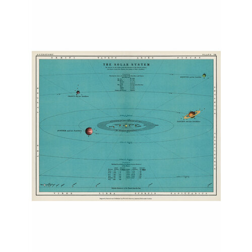 Плакат, постер на бумаге Карта солнечной системы. Размер 30 х 42 см